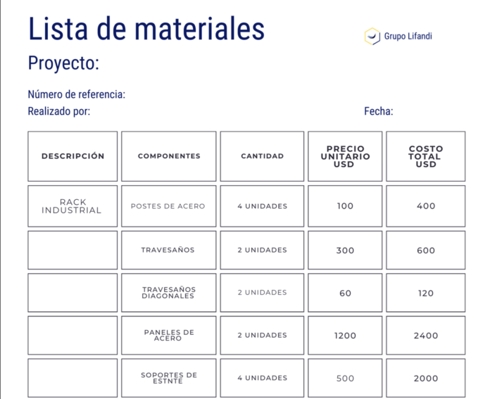 ¿Cómo hacer un bom de materiales? | Blog