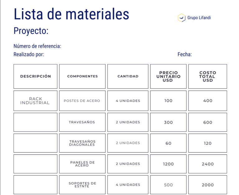 ¿Cómo hacer un bom de materiales? | Blog