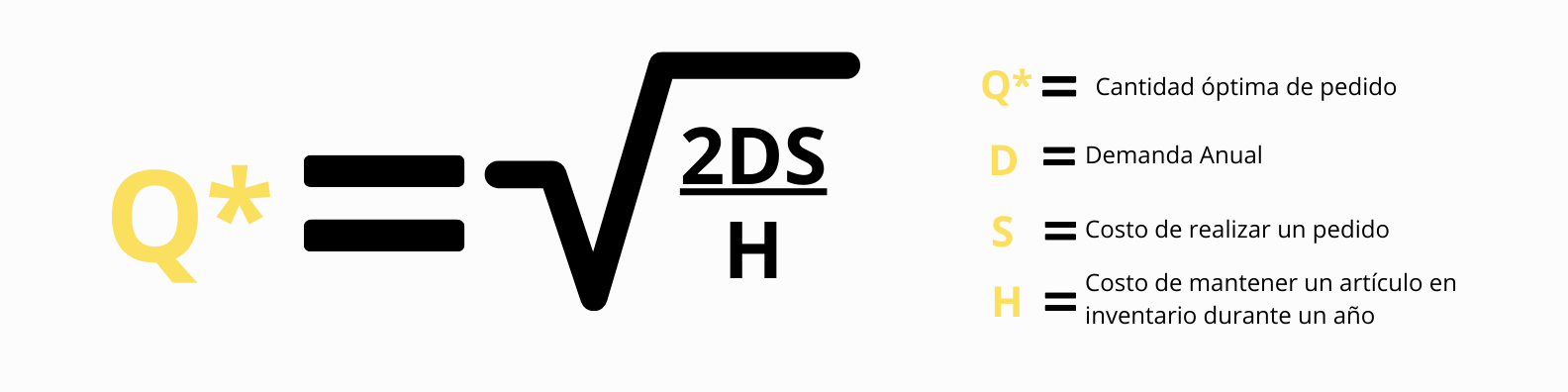 Modelo de Wilson 3 ventajas y desventajas en su aplicación | Blog